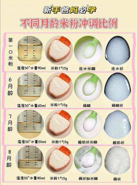 4个月吃米粉会不会太早_婴儿辅食添加最佳时间-第3张图片-山城妙识