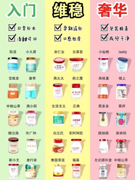 全球燕窝十大名牌有哪些_如何挑选正宗品牌-第1张图片-山城妙识