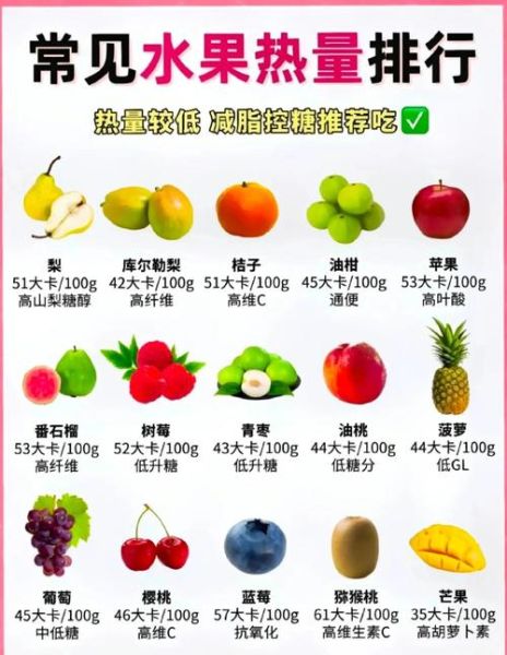 吃什么水果减肥最快_哪些水果瘦身效果好-第1张图片-山城妙识