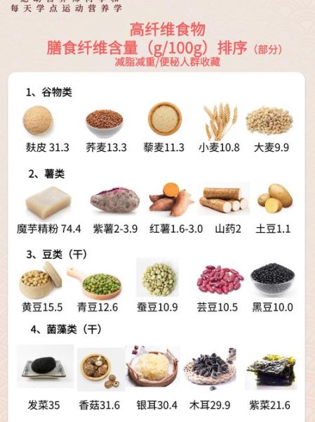 高膳食纤维食物有哪些_如何科学补充膳食纤维-第1张图片-山城妙识