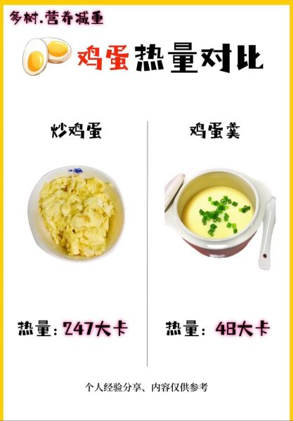 鸡蛋的热量是多少_一个鸡蛋多少大卡-第1张图片-山城妙识