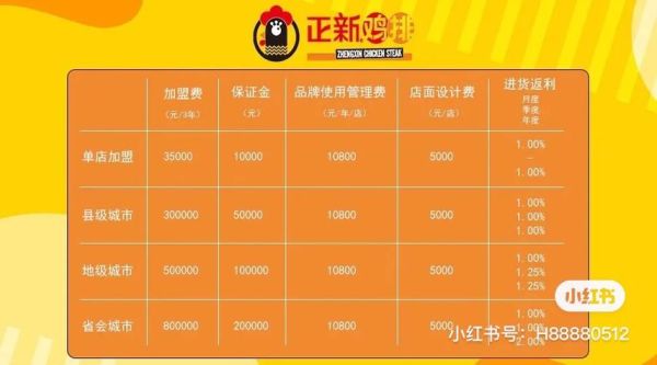 正新鸡排加盟流程_加盟正新鸡排需要多少钱-第2张图片-山城妙识