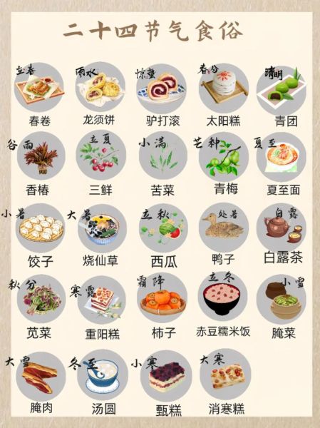 24节气吃什么菜_24节气24道菜推荐-第2张图片-山城妙识