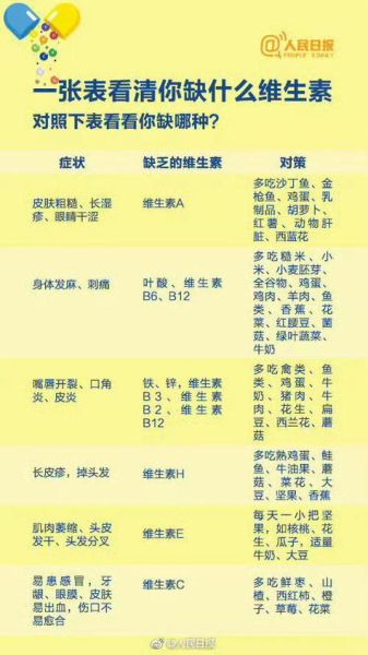 含维生素d的食物有哪些_如何科学补充-第3张图片-山城妙识