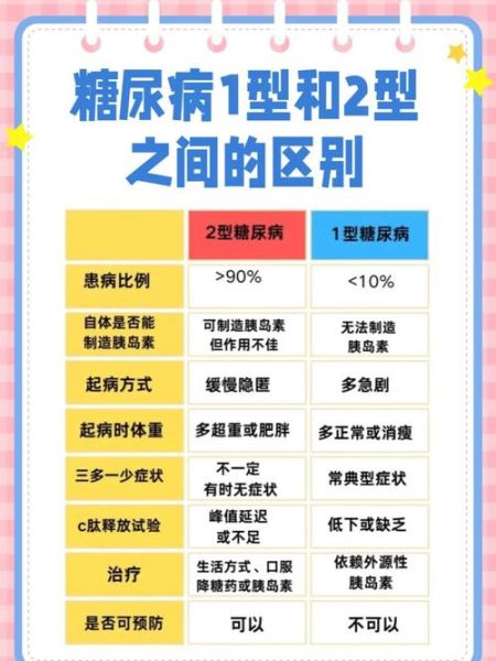 高血糖和糖尿病的区别_如何判断自己属于哪一种-第2张图片-山城妙识