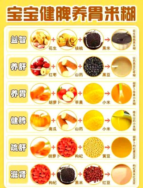 儿童养胃食谱大全_孩子胃不好吃什么养胃-第1张图片-山城妙识