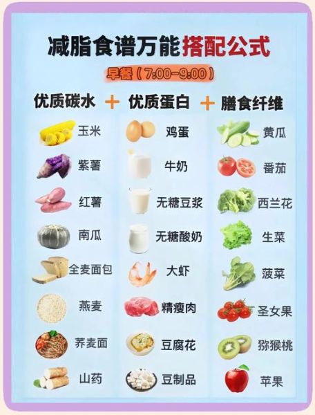 健康饮食搭配有哪些_一日三餐怎么吃最营养-第2张图片-山城妙识 健康饮食搭配有哪些_一日三餐怎么吃最营养-第2张图片-山城妙识