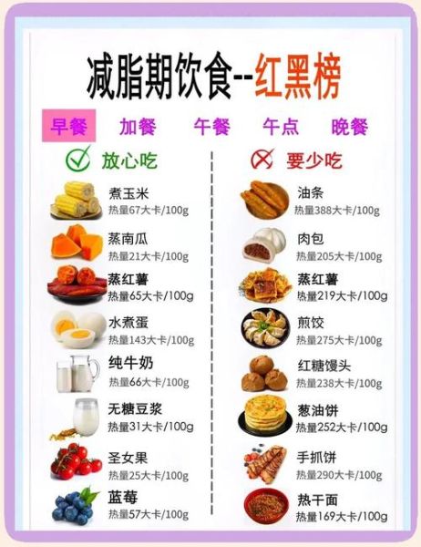 减肥期间吃什么好_健康减脂食谱推荐-第3张图片-山城妙识