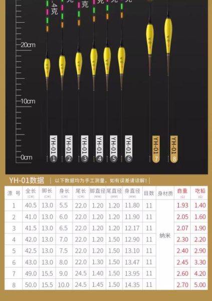鲫鱼漂和鲤鱼漂的区别_怎么选-第2张图片-山城妙识