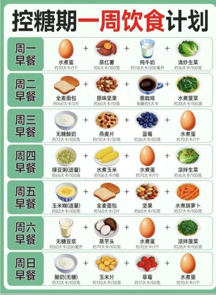 高血糖吃什么好_高血糖一日三餐怎么吃-第3张图片-山城妙识