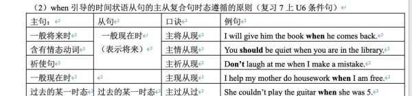 During和While的区别_如何正确使用during-第1张图片-山城妙识