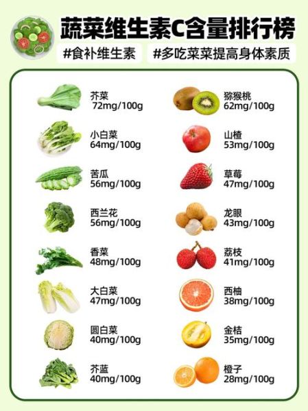 维生素c的食物有哪些_哪些水果维生素c含量高-第2张图片-山城妙识