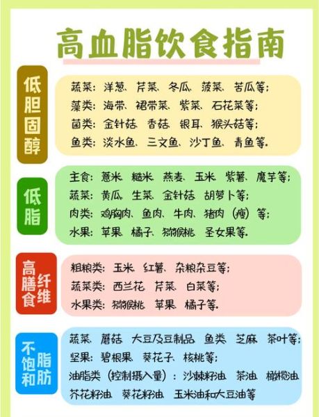 血脂高吃什么食物好_血脂高怎么调理饮食-第1张图片-山城妙识