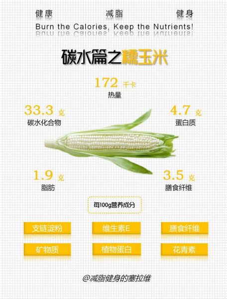 糯玉米减肥可以吃吗_糯玉米热量高吗-第2张图片-山城妙识