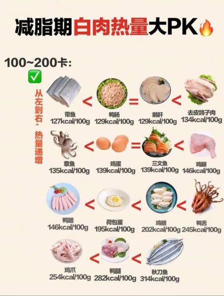 减肥期间吃什么肉不长胖_十大低脂高蛋白肉类排行-第1张图片-山城妙识 减肥期间吃什么肉不长胖_十大低脂高蛋白肉类排行-第1张图片-山城妙识