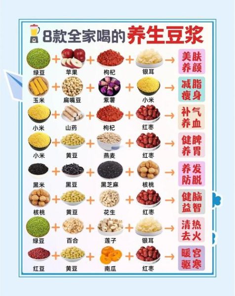 豆浆怎么做好喝_豆浆食谱大全-第1张图片-山城妙识