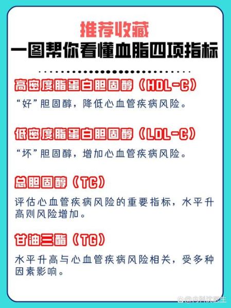 血脂正常值最新标准2024_甘油三酯和胆固醇指标怎么看-第2张图片-山城妙识 血脂正常值最新标准2024_甘油三酯和胆固醇指标怎么看-第2张图片-山城妙识