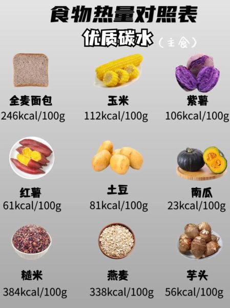食物热量表大全图片_如何看懂热量表-第3张图片-山城妙识