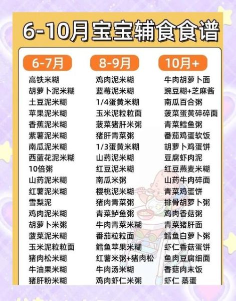 5个月宝宝辅食食谱_6个月宝宝辅食吃什么-第1张图片-山城妙识