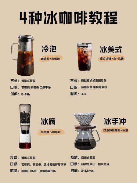 冰美式咖啡怎么做_冰美式比例是多少-第1张图片-山城妙识