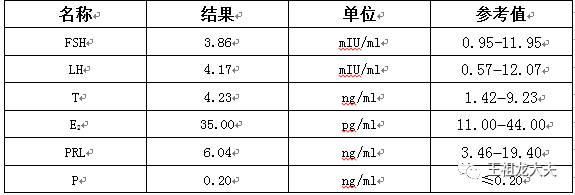 内分泌6项检查费用多少钱_多久出结果-第1张图片-山城妙识