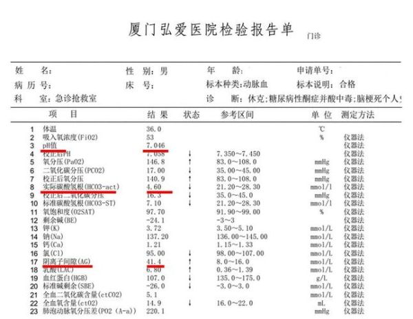 内分泌6项检查费用多少钱_多久出结果-第2张图片-山城妙识