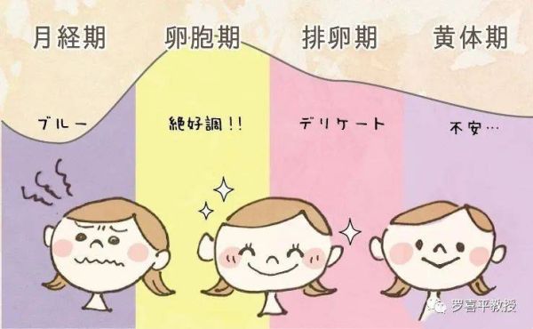 内分泌6项检查费用多少钱_多久出结果-第3张图片-山城妙识