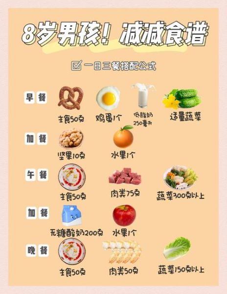 学生减肥食谱_如何科学搭配三餐-第1张图片-山城妙识