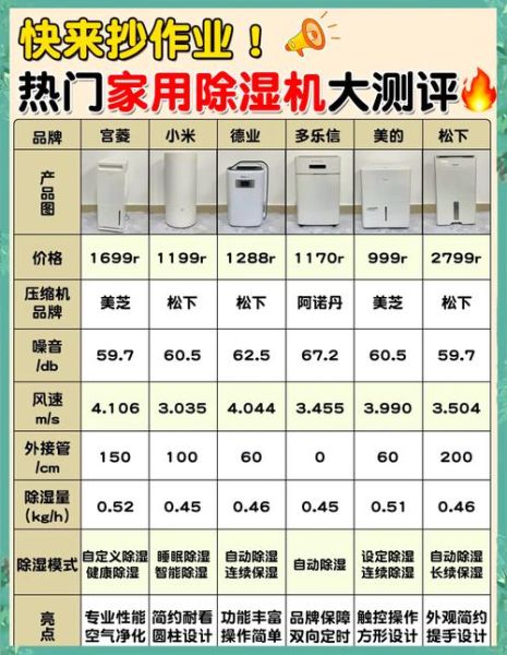 除湿器哪个牌子好_除湿器一天开多久合适-第1张图片-山城妙识