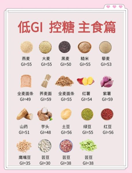 血糖低吃什么好_低血糖吃什么补营养-第1张图片-山城妙识