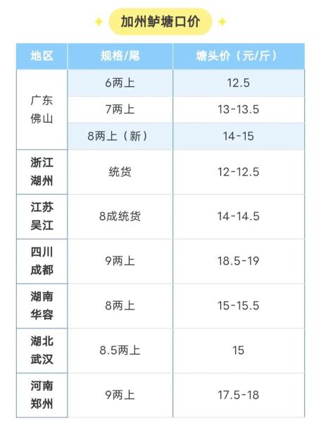 淡水鲈鱼多少钱一斤_淡水鲈鱼价格行情-第1张图片-山城妙识