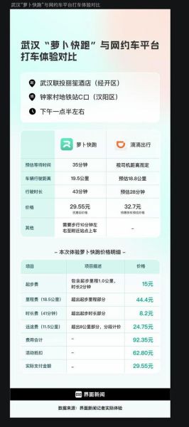 萝卜快跑app怎么用_萝卜快跑收费标准-第1张图片-山城妙识