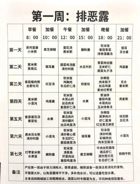 顺产月子餐30天食谱_顺产月子餐怎么做-第3张图片-山城妙识