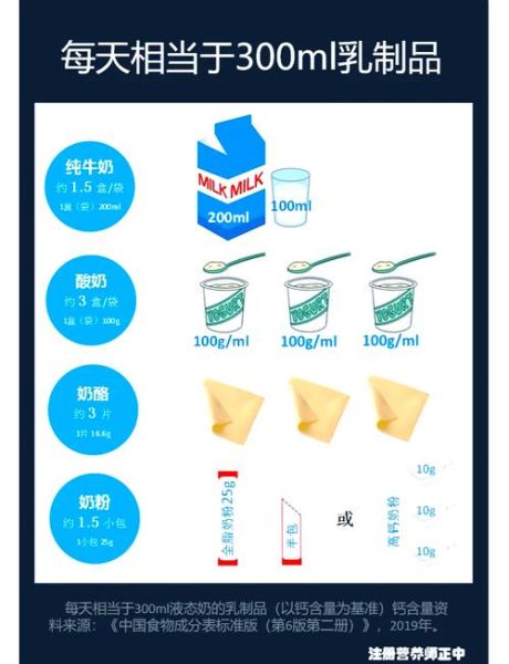 纯牛奶和酸奶哪个营养价值高_哪个更适合长期喝-第1张图片-山城妙识