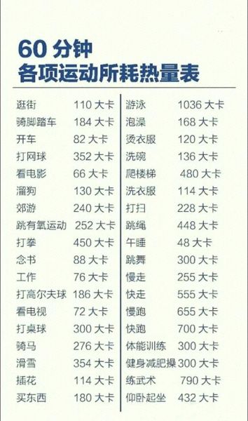 什么运动最消耗卡路里_卡路里消耗排行-第2张图片-山城妙识