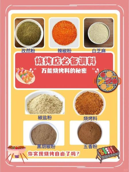 烧烤配料清单_烧烤需要准备哪些调料-第1张图片-山城妙识