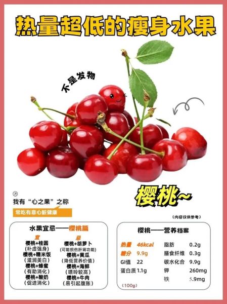 樱桃热量是多少_减肥能吃樱桃吗-第1张图片-山城妙识