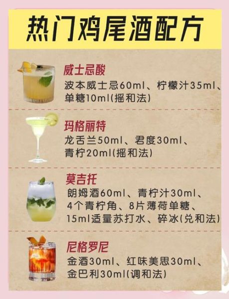 鸡尾酒怎么调好喝_新手调酒比例怎么掌握-第1张图片-山城妙识