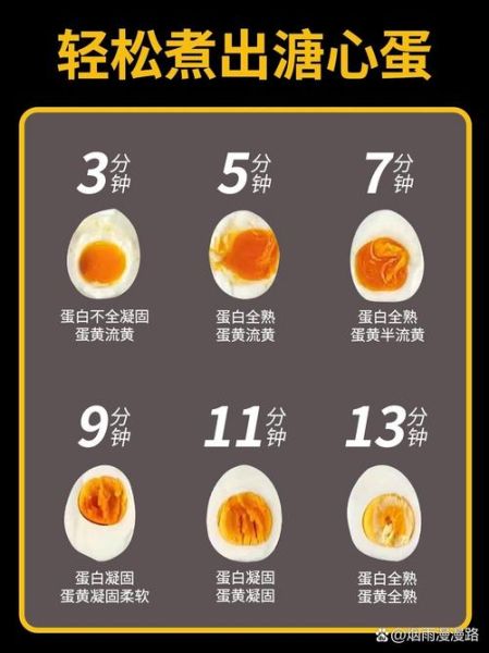 溏心蛋怎么煮_溏心蛋煮几分钟-第1张图片-山城妙识