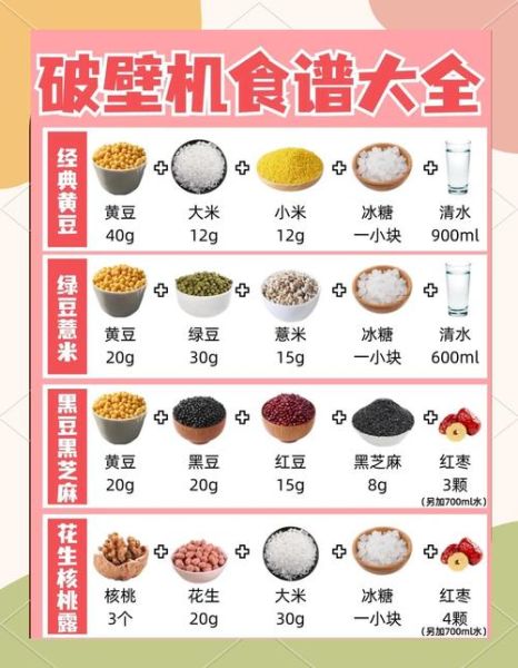 破壁机食谱大全及做法_破壁机怎么做豆浆不糊底-第1张图片-山城妙识 破壁机食谱大全及做法_破壁机怎么做豆浆不糊底-第1张图片-山城妙识