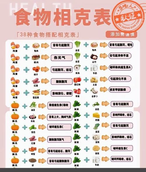 什么食物相克会立即致命_致死食物组合真相-第1张图片-山城妙识