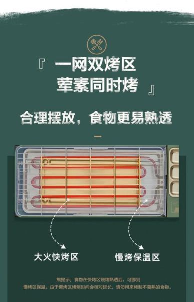 电烧烤炉的危害有哪些_如何避免电烧烤炉的潜在风险-第2张图片-山城妙识