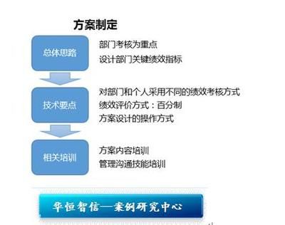 有待提升是什么意思_有待改进怎么写-第2张图片-山城妙识