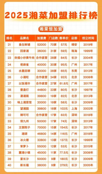 湘菜加盟品牌哪个好_湖南菜连锁加盟哪家好-第2张图片-山城妙识 湘菜加盟品牌哪个好_湖南菜连锁加盟哪家好-第2张图片-山城妙识