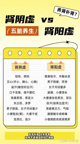 纵欲过度是肾阴虚还是肾阳虚_如何辨别与调理-第1张图片-山城妙识