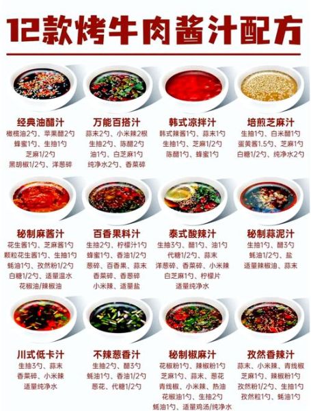 烧烤酱料怎么做_烧烤酱配方大全-第3张图片-山城妙识 烧烤酱料怎么做_烧烤酱配方大全-第3张图片-山城妙识