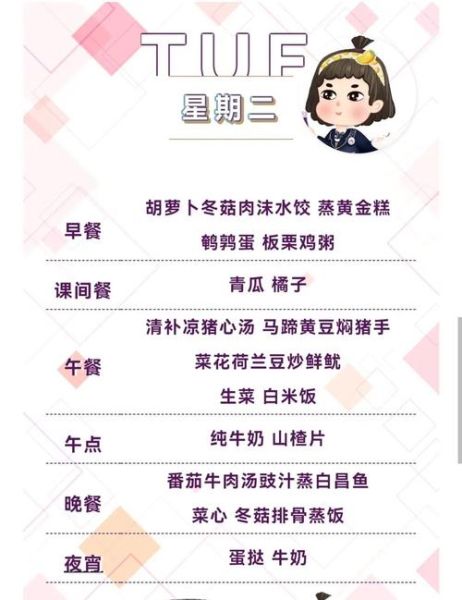 一周营养早中晚餐食谱搭配_如何科学安排三餐-第2张图片-山城妙识