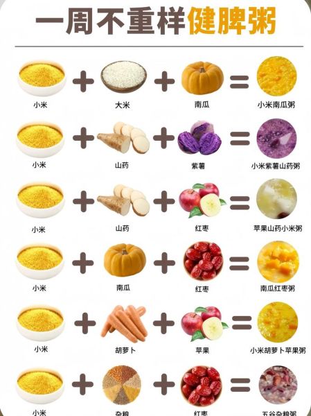 补脾养胃的食物有哪些_脾虚胃寒吃什么调理-第1张图片-山城妙识