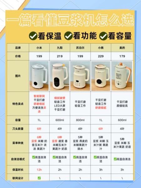 家用豆浆机哪款好_豆浆机怎么选-第1张图片-山城妙识