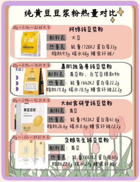 豆浆粉可以代替豆浆吗_营养价值对比-第1张图片-山城妙识